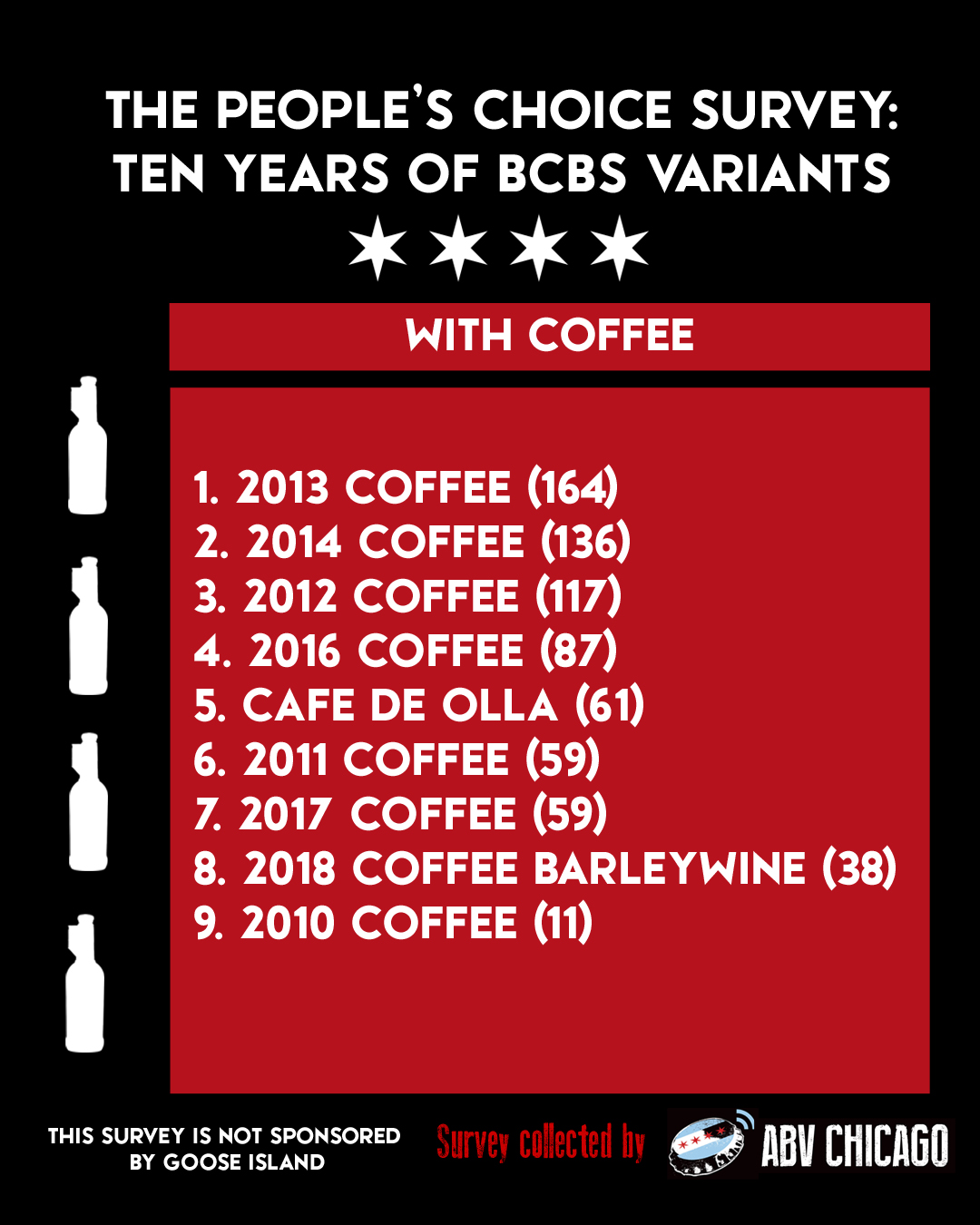 BCBS Variants11WEB ABV Chicago BCBS Variants11WEB ABV Chicago